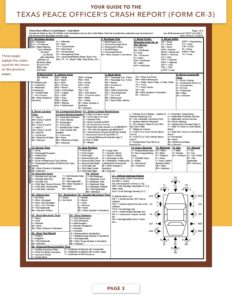 How to Read Your Texas Accident Report | John R. Solis, Attorney at Law