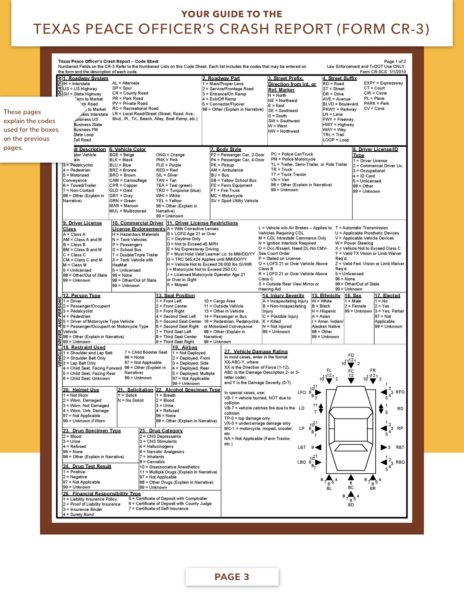 How to Read Your Texas Accident Report | John R. Solis, Attorney at Law